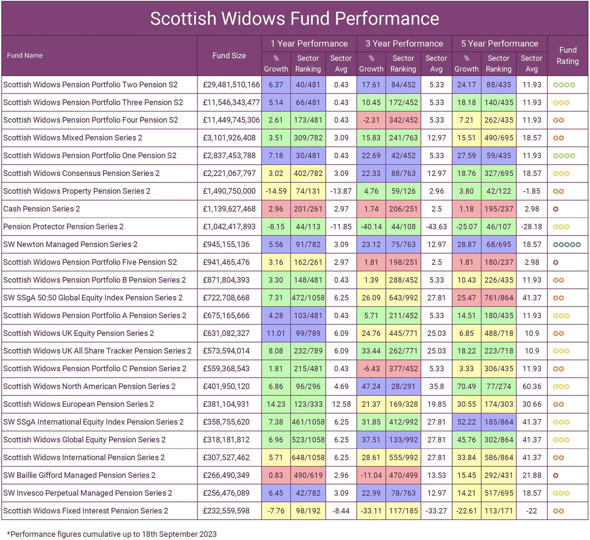Scottish Widows Pension Review